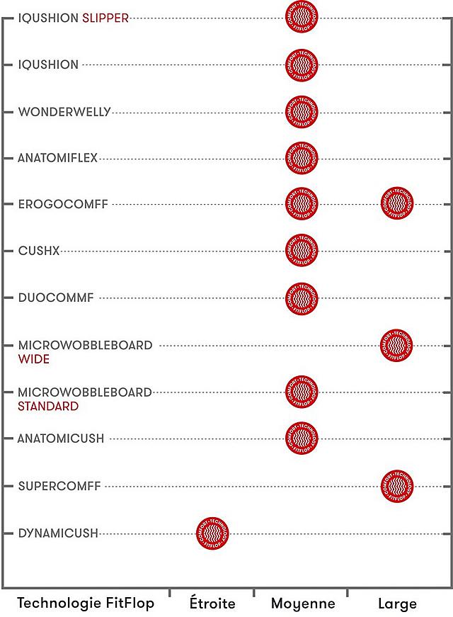 Trouvez Votre Ajustement | FitFlop EU