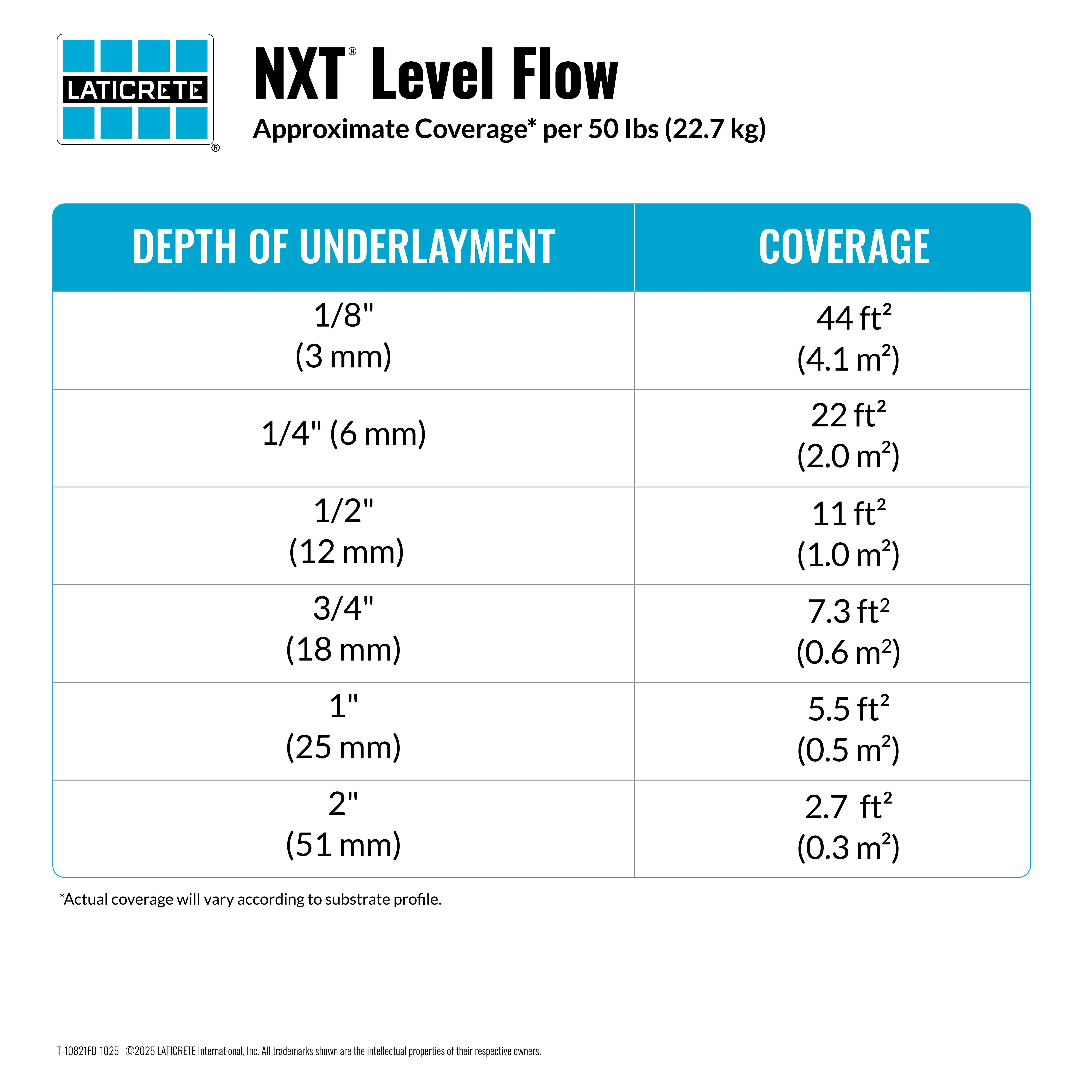 Laticrete NXT Level Flow | Floor and Decor