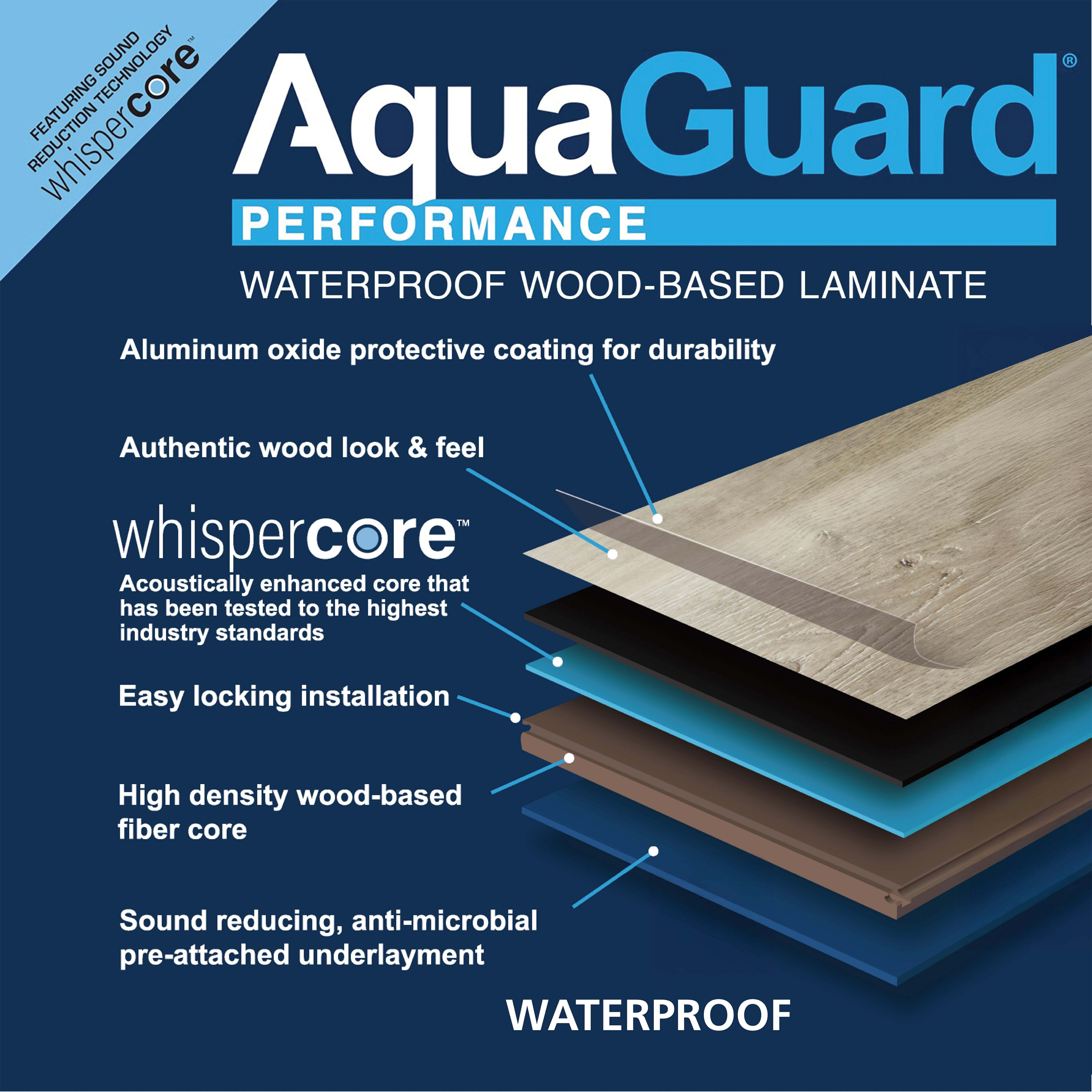 Sequoia Trail Waterproof Laminate Plank | Floor and Decor