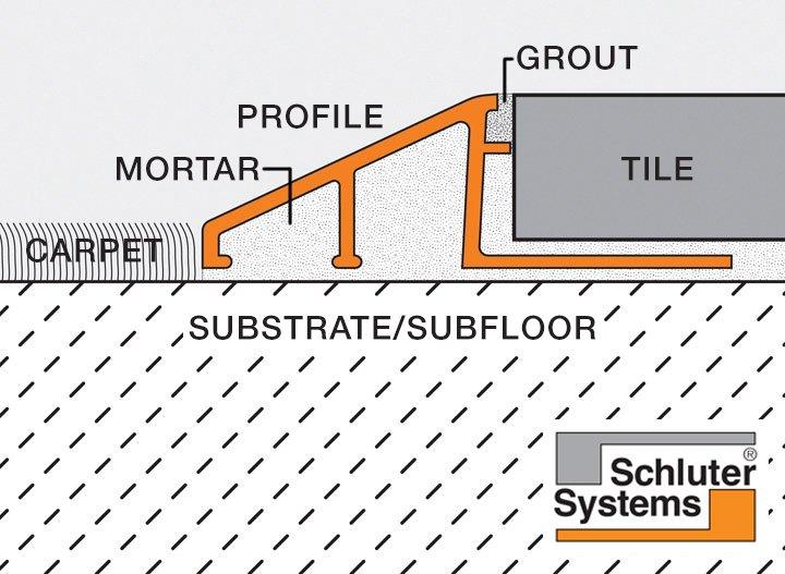 Schluter-Reno-U Transition Profile 3/8in. in Satin Anodized Aluminum ...
