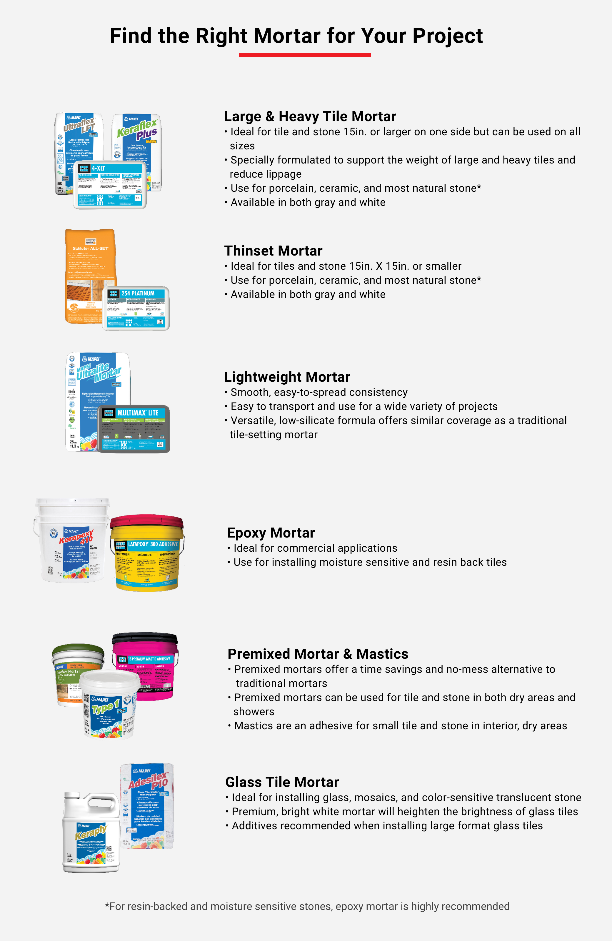 Thin Set Mortar for Tile | Floor & Decor