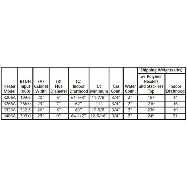 Raypak Digital 399,000 BTU, Natural Gas, Pool Heater for 2,000'-6,000 ...