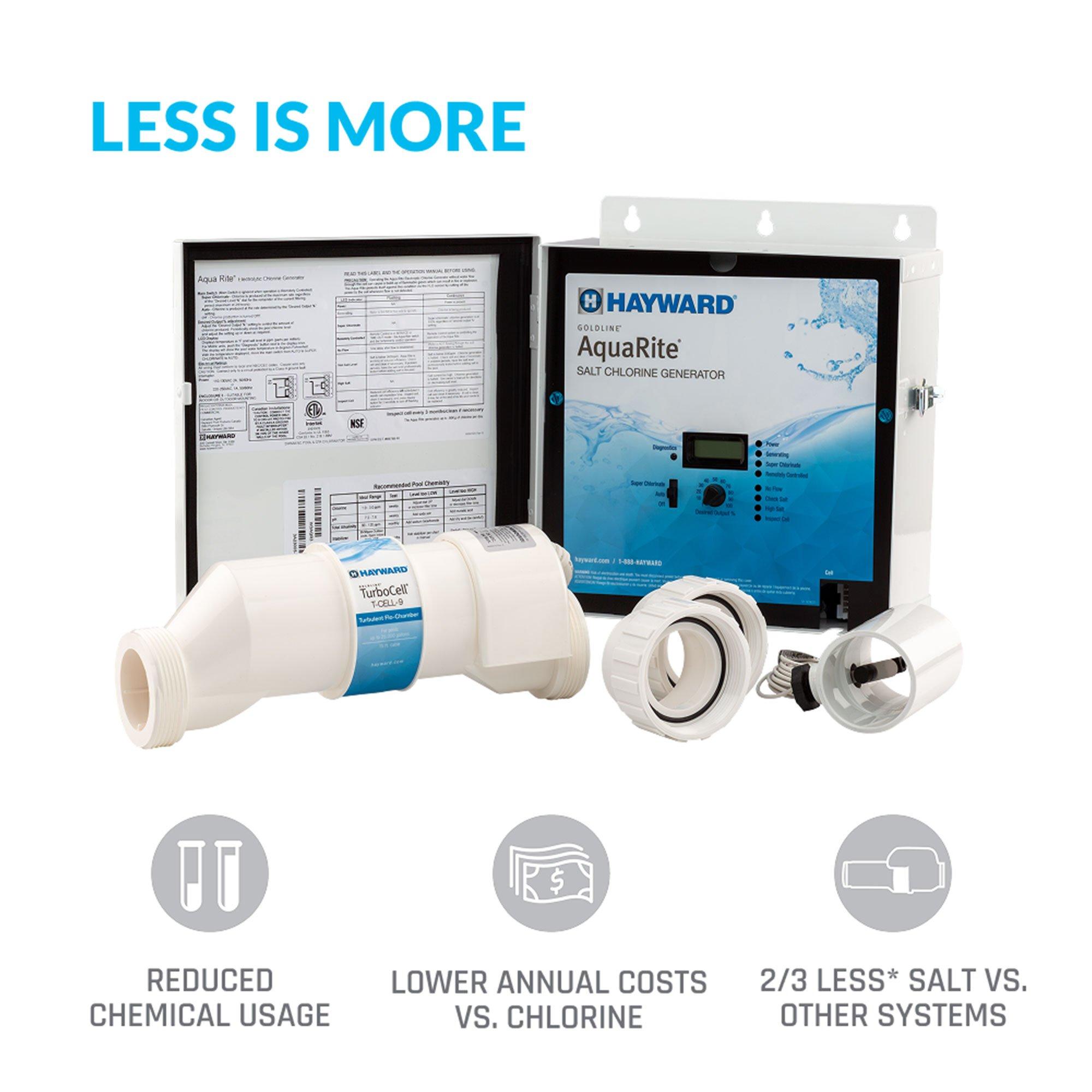 Hayward W3AQR9 AquaRite Complete Salt System for Pools up to 25,000 ...