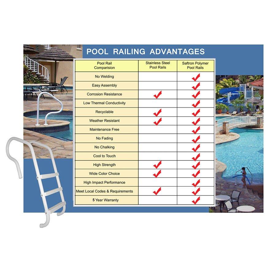 Saftron Triton Series Handrail, White | Leslie's Pool Supplies