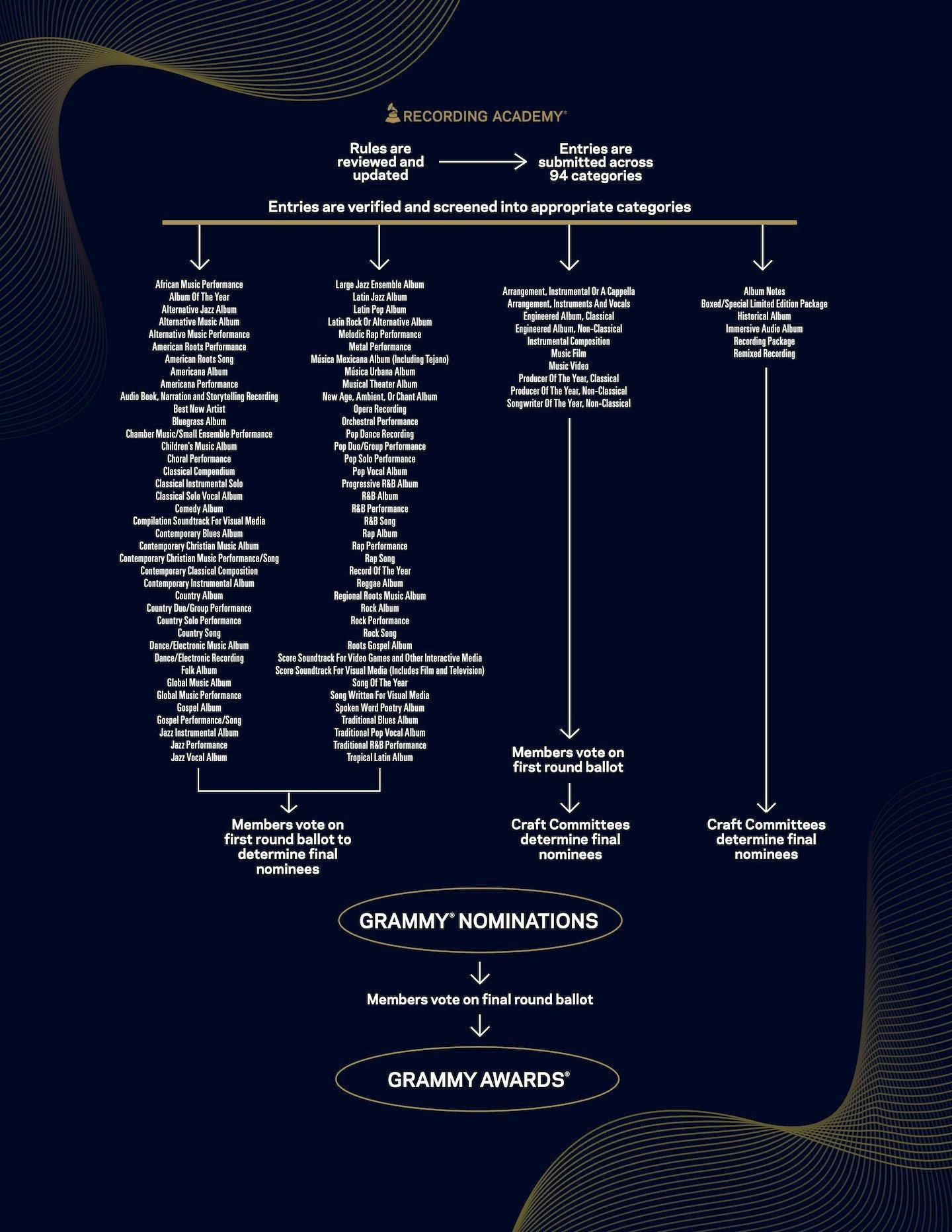 GRAMMY 101 | RecordingAcademy.com | RECORDINGACADEMY.com