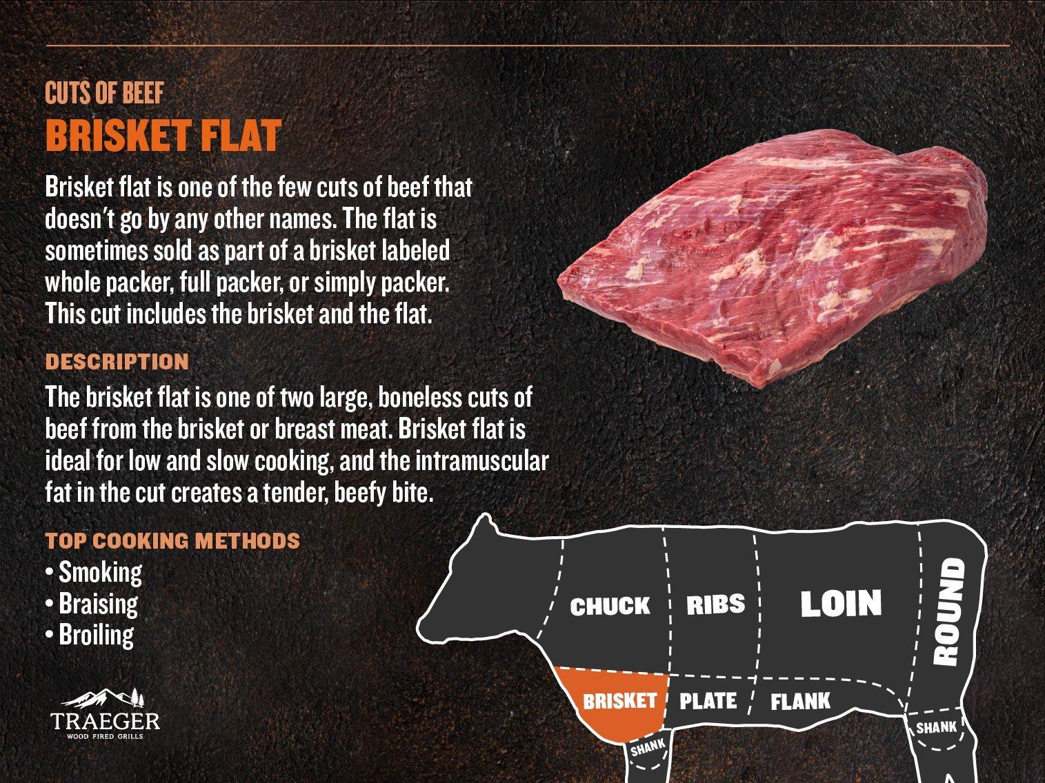Brisket Point VS Flat: Brisket Anatomy 101 Smoked BBQ