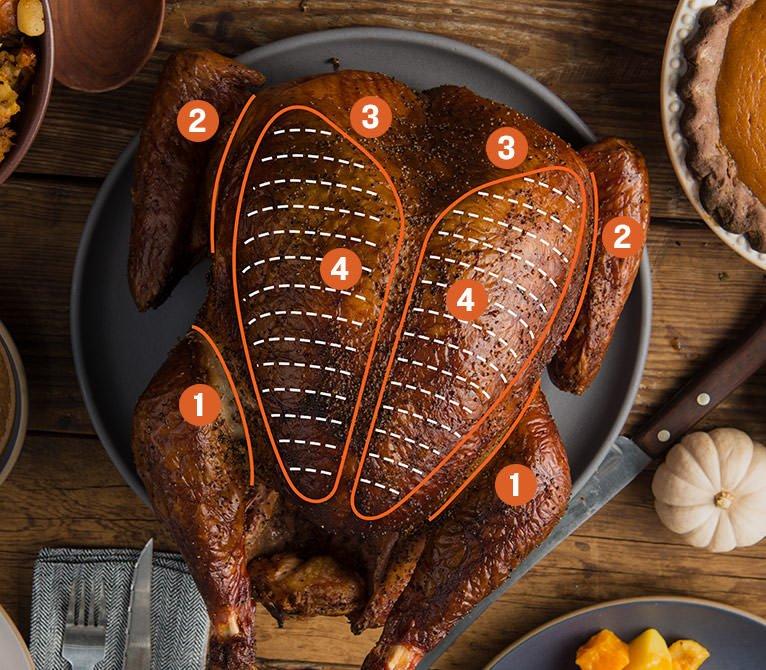 Wie man einen Traeger Thanksgiving-Truthahn tranchiert | Traeger Grills